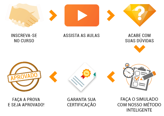 Certificação CPA 10 – CPA AGORA – Curso Preparatório Anbima Certificação CPA 10 – CPA AGORA – Curso Preparatório Anbima